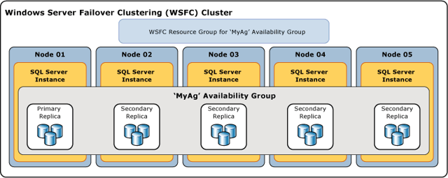 What is new in OpenText MBPM version 9.5? What is new in OpenText MBPM version 9.5?