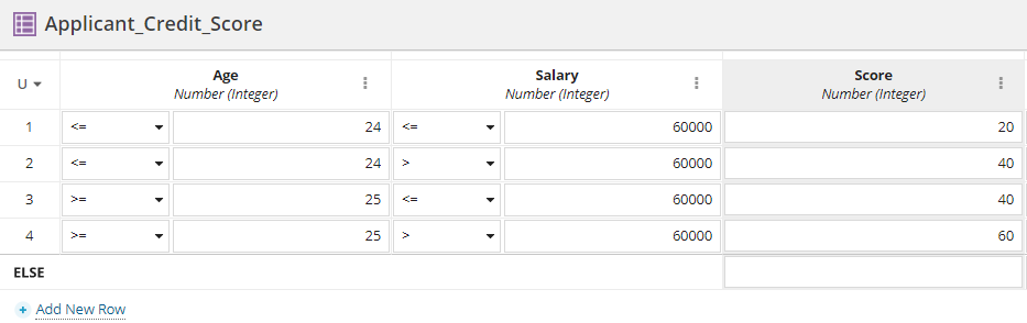 Decision Management using Appian